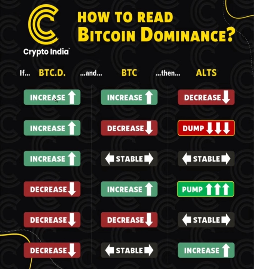 Cheat Sheet Compilation - Learn About Crypto