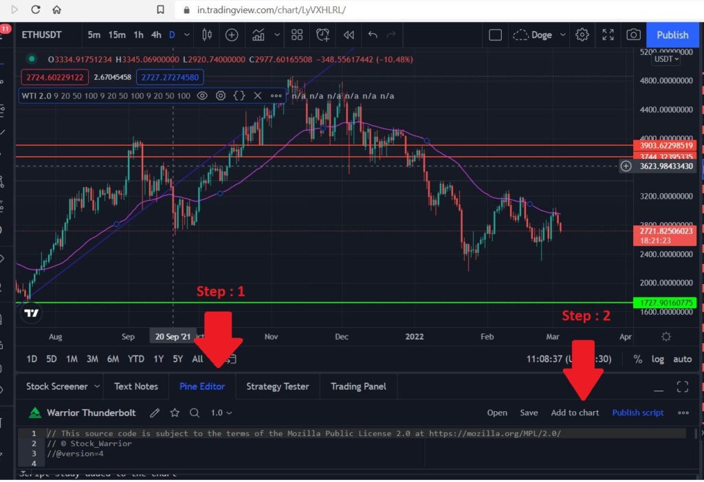 Free Tradingview Indicators - Learn About Crypto