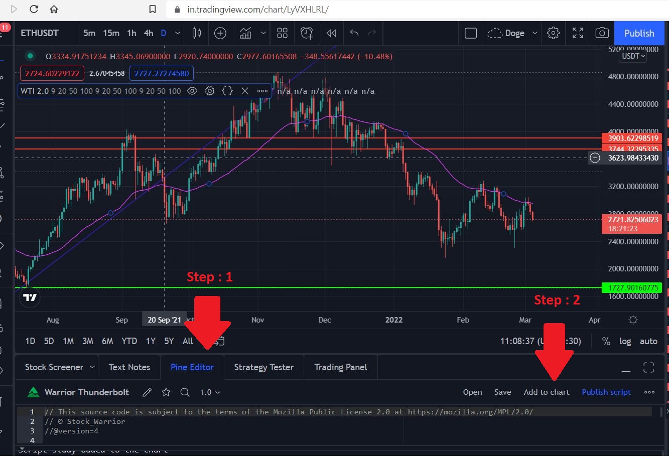 Free Tradingview Indicators - Learn About Crypto