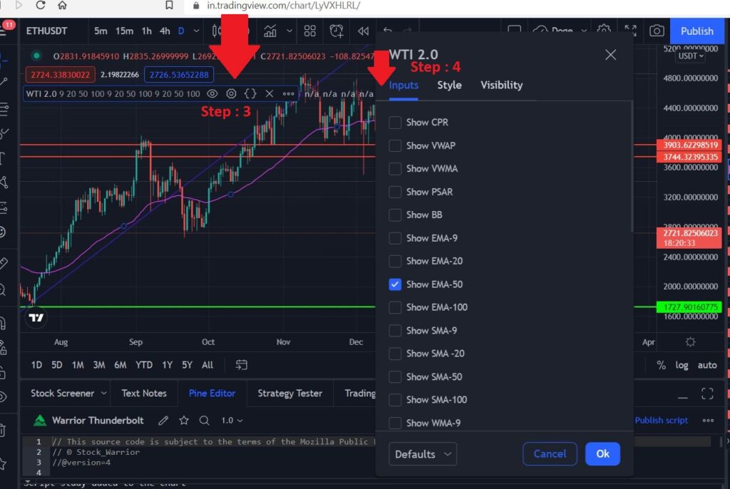 Free Tradingview Indicators - Learn About Crypto