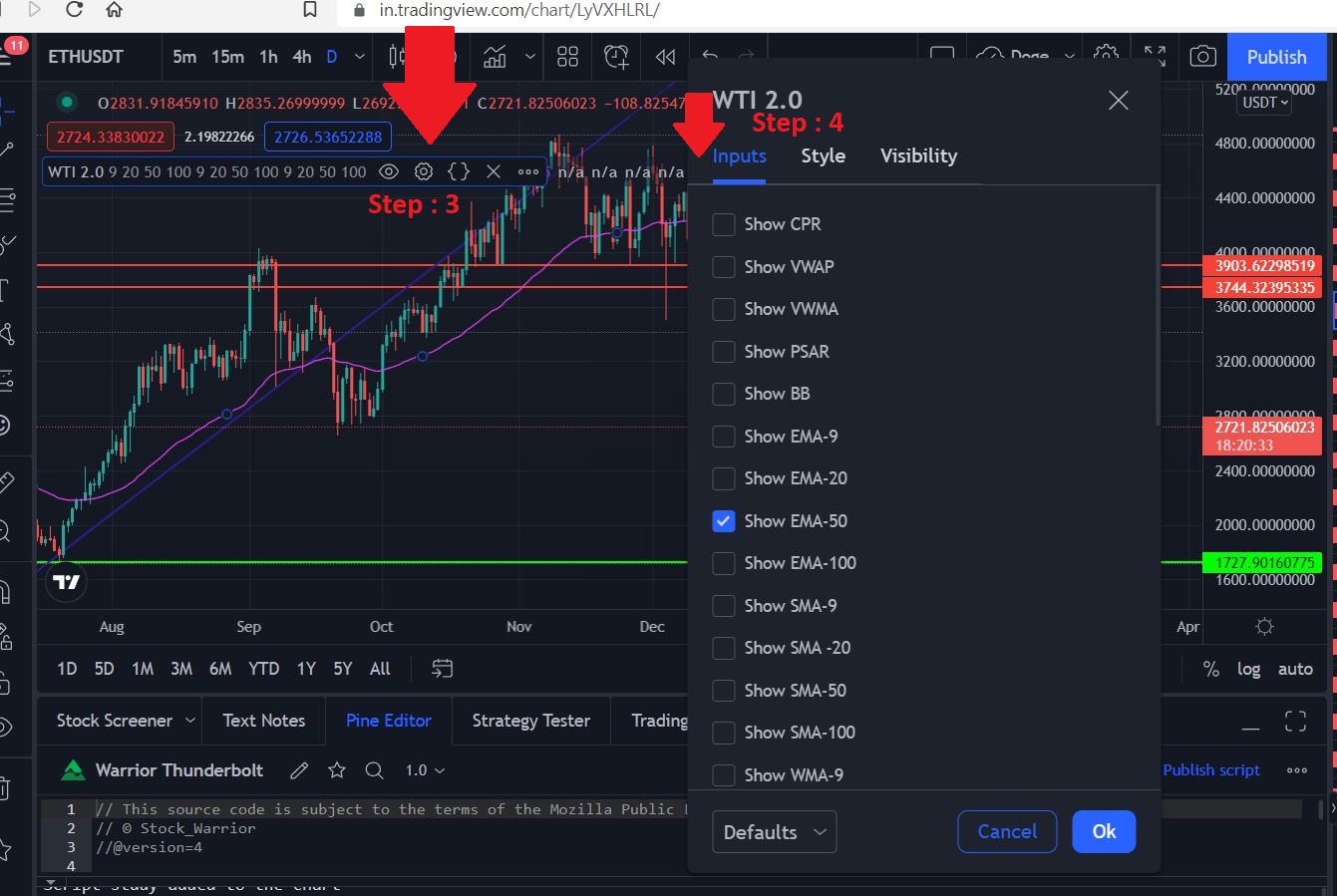 Free Tradingview Indicators - Learn About Crypto