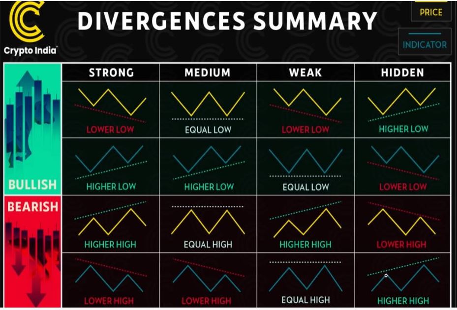 Cheat Sheet Compilation - Learn About Crypto